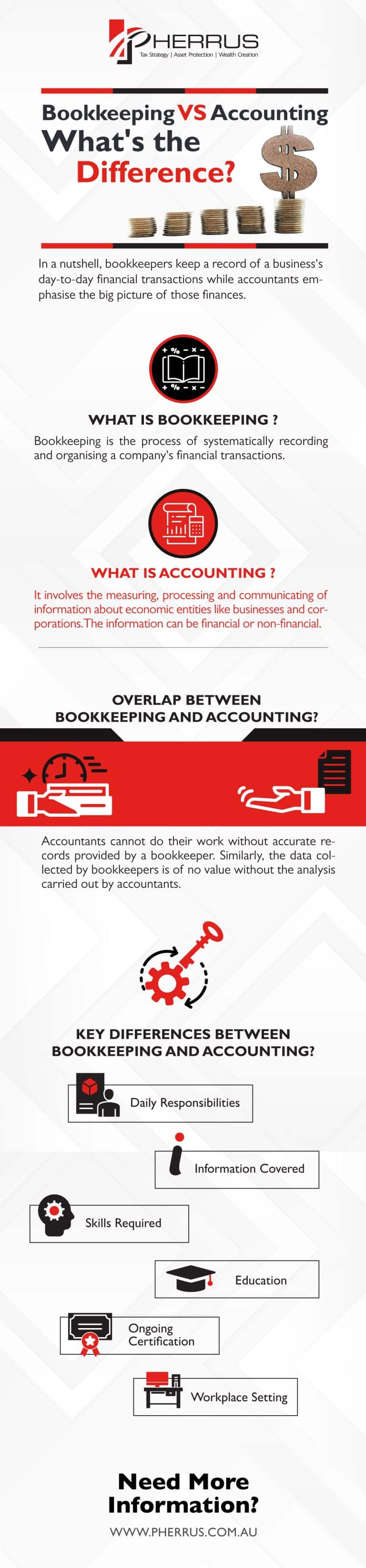 Bookkeeping vs Accounting: What's the Difference?- Pherrus