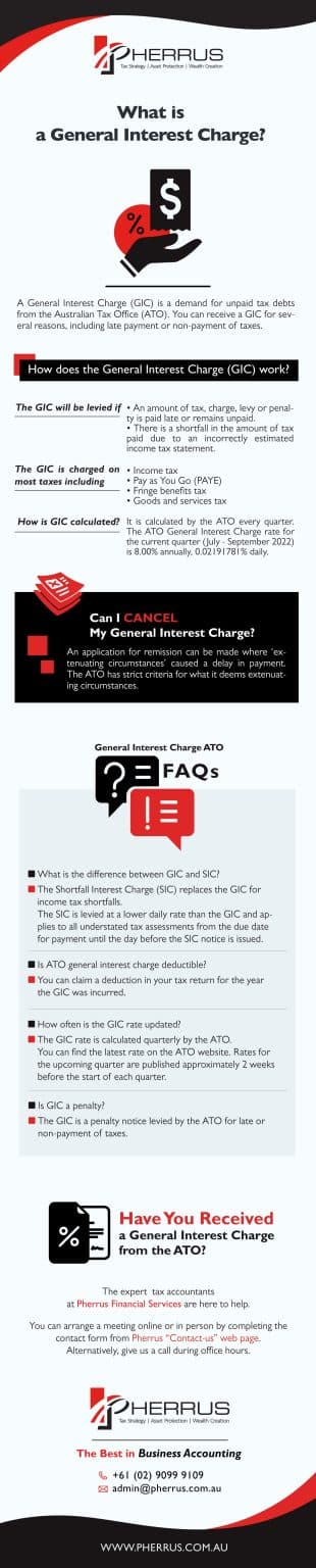 What is a General Interest Charge? - Pherrus