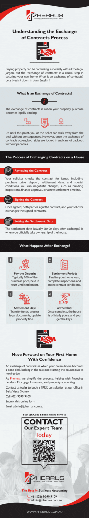 What Is an Exchange Of Contracts In Property? | Pherrus Financial